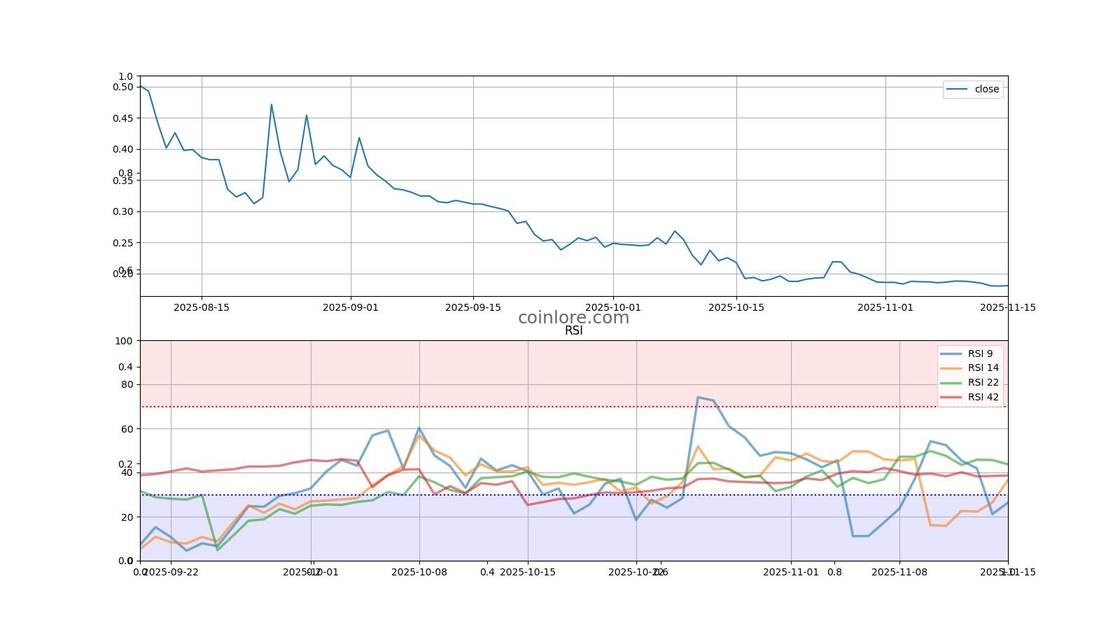 AliF Coin RSI indicator