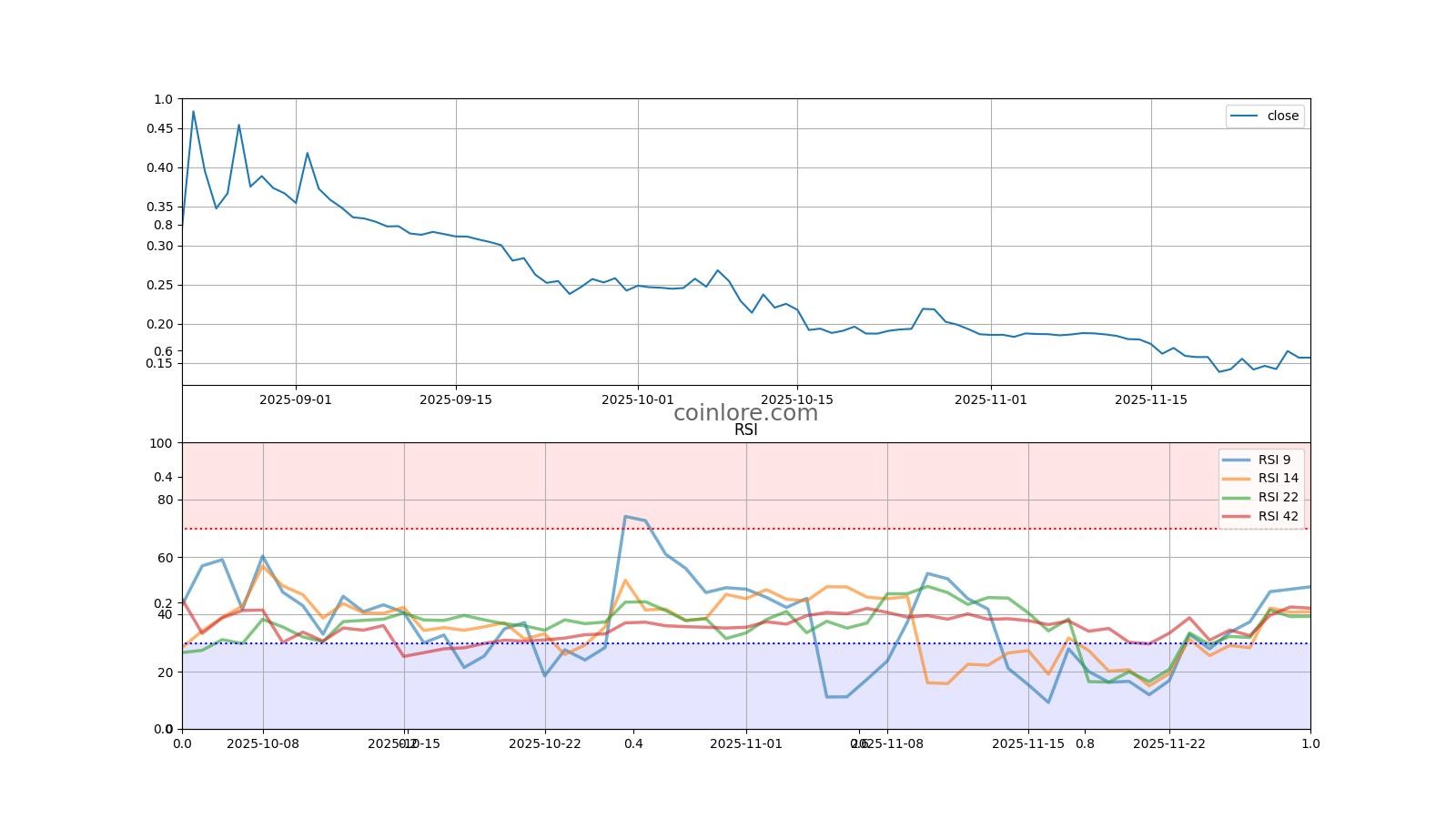 AliF Coin RSI indicator