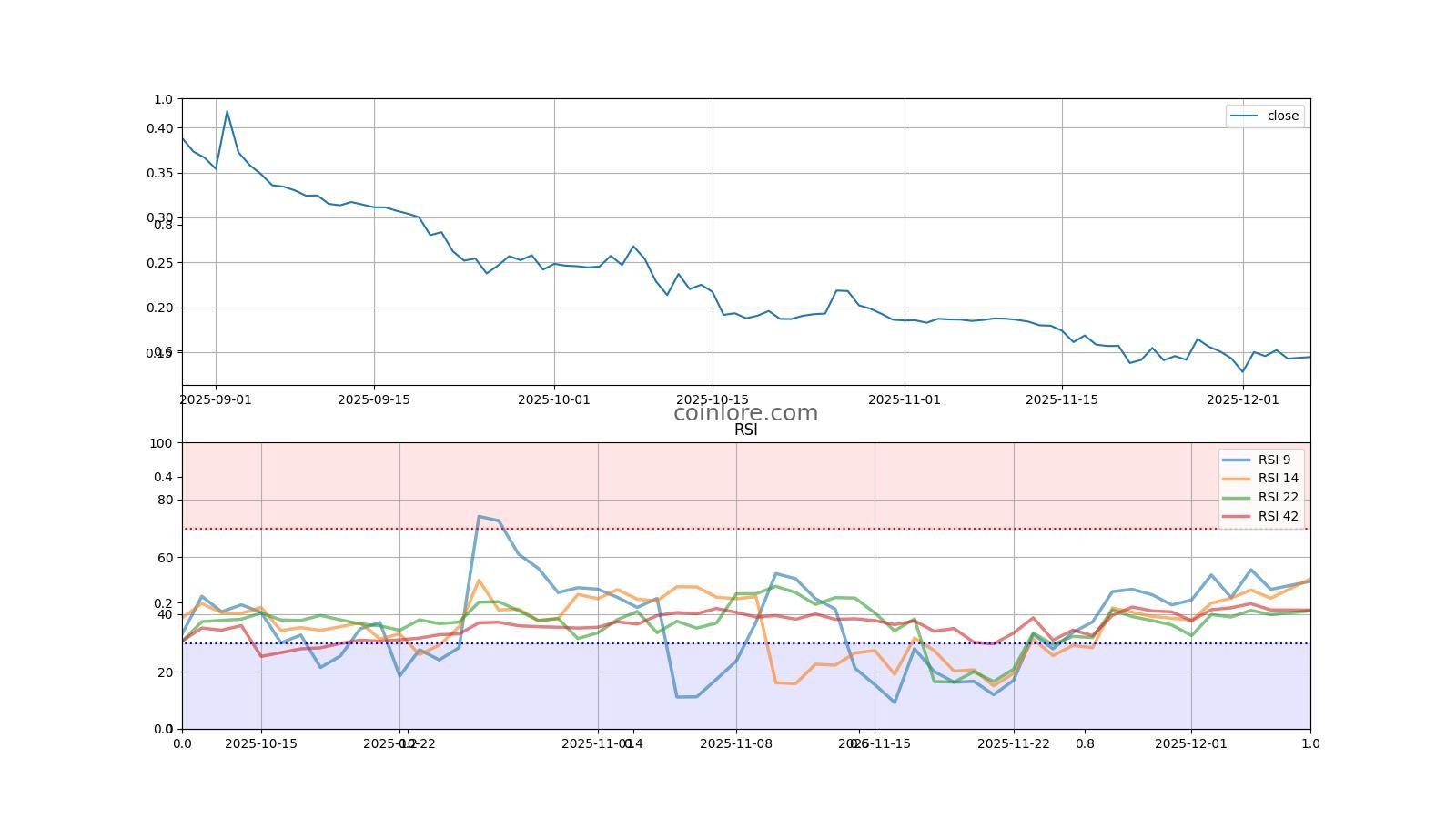 AliF Coin RSI indicator