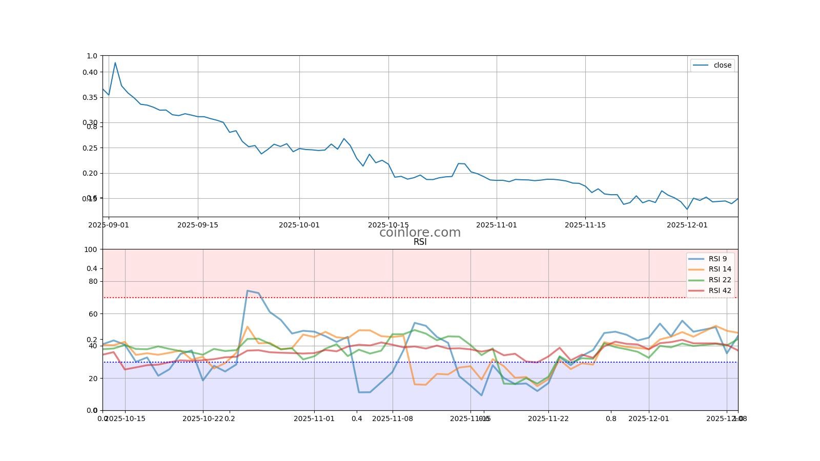 AliF Coin RSI indicator