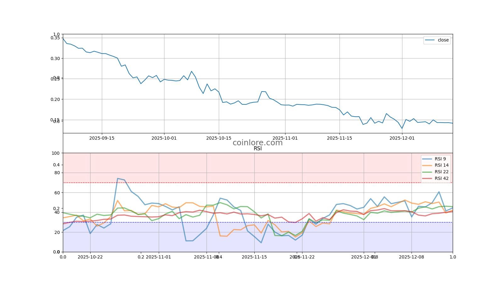 AliF Coin RSI indicator