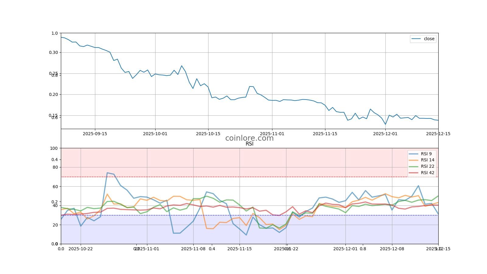 AliF Coin RSI indicator