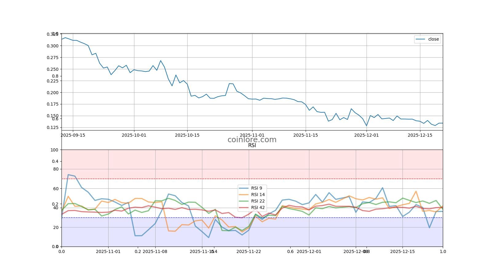AliF Coin RSI indicator