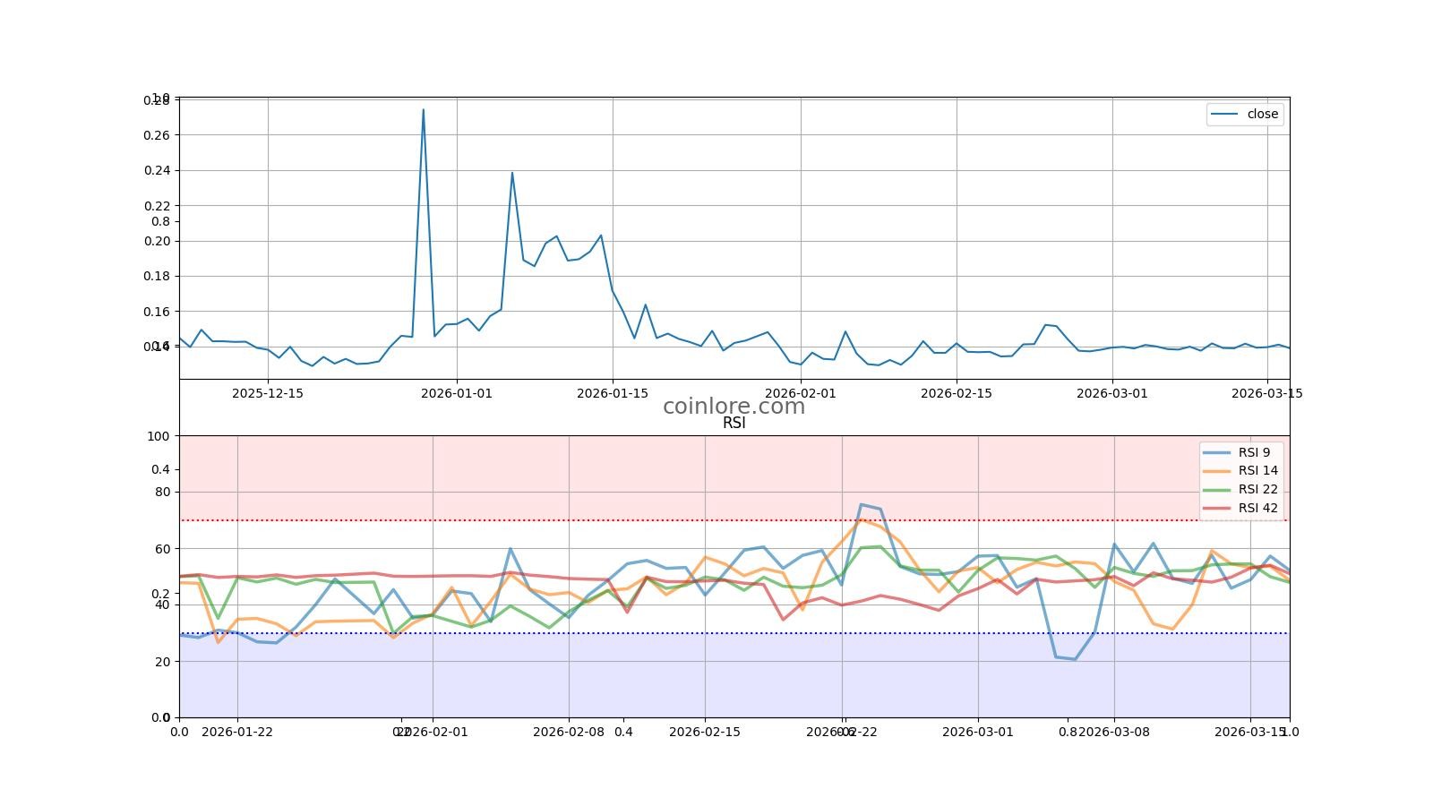 AliF Coin RSI indicator