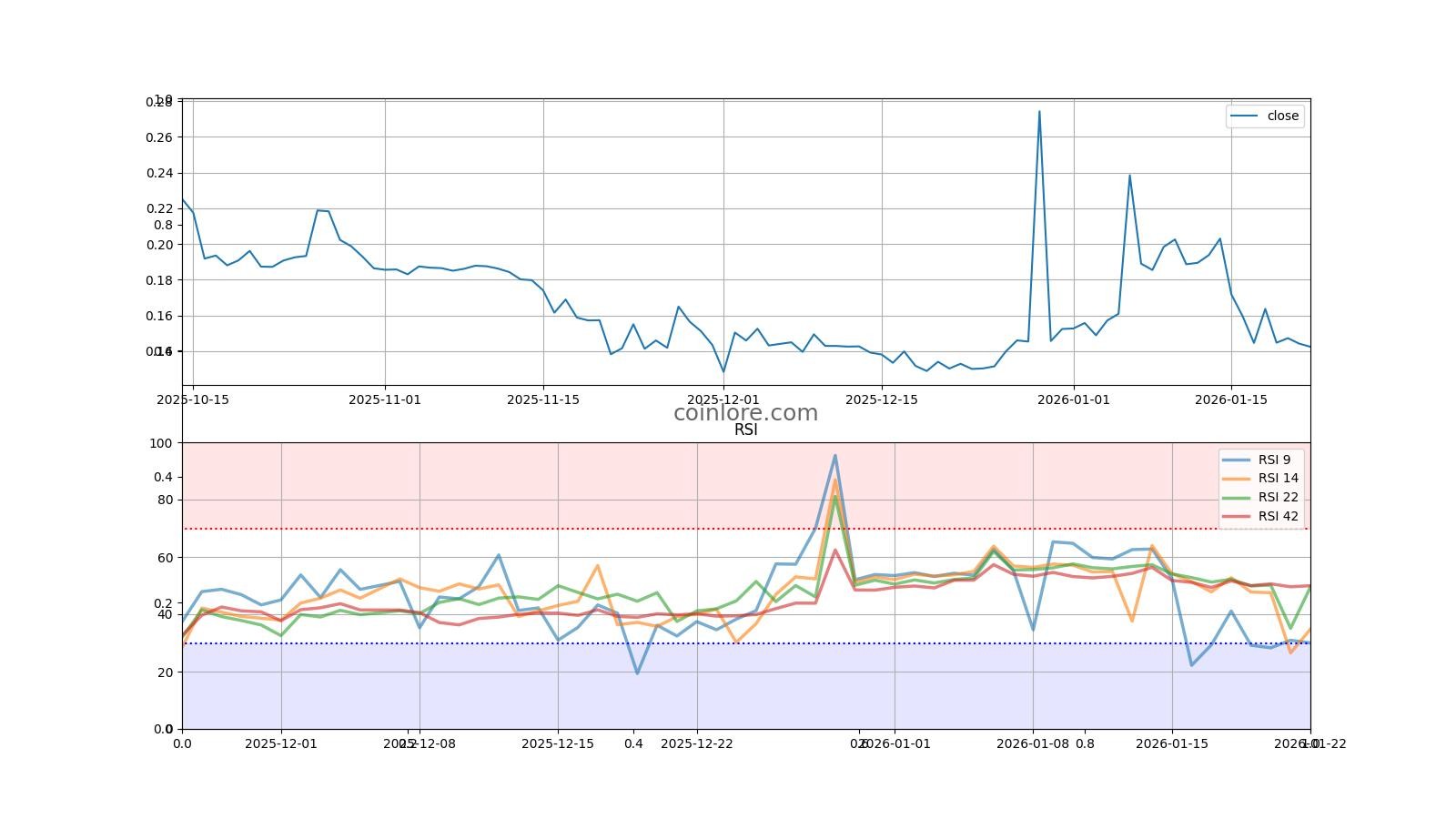 AliF Coin RSI indicator