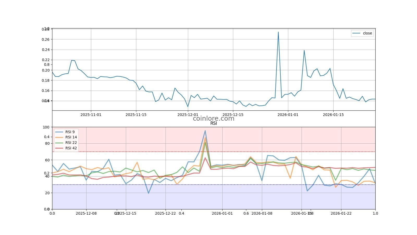 AliF Coin RSI indicator