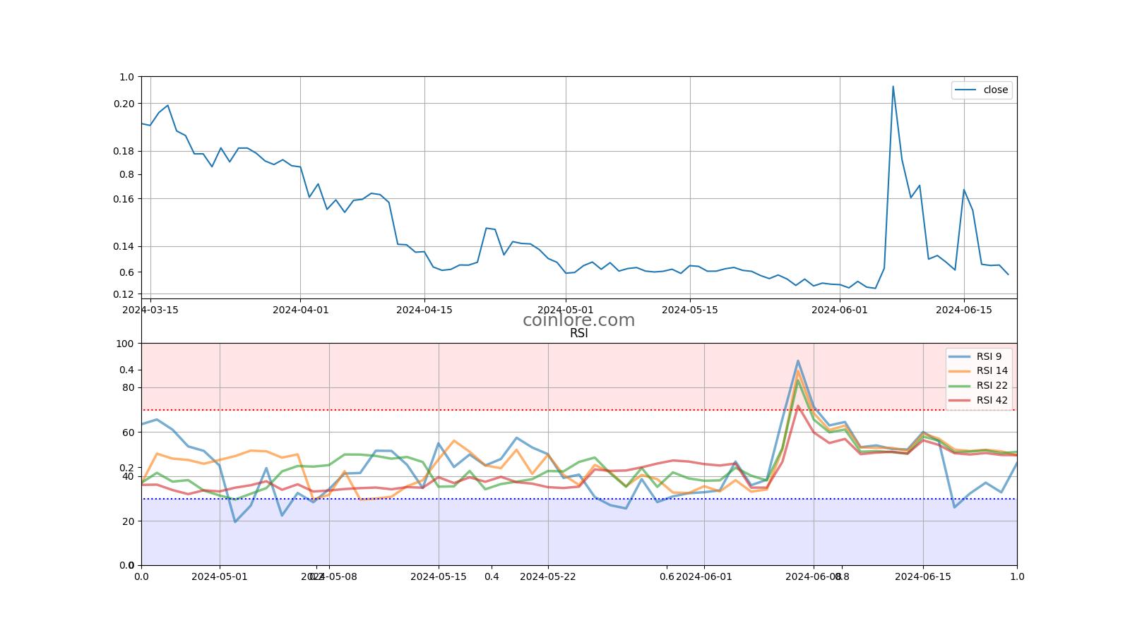AliF Coin RSI indicator