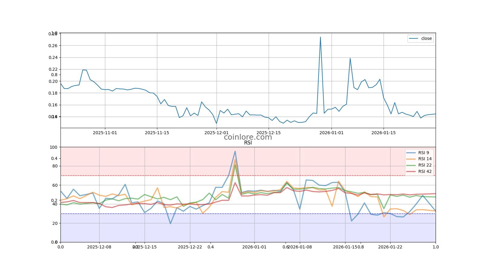 AliF Coin RSI indicator