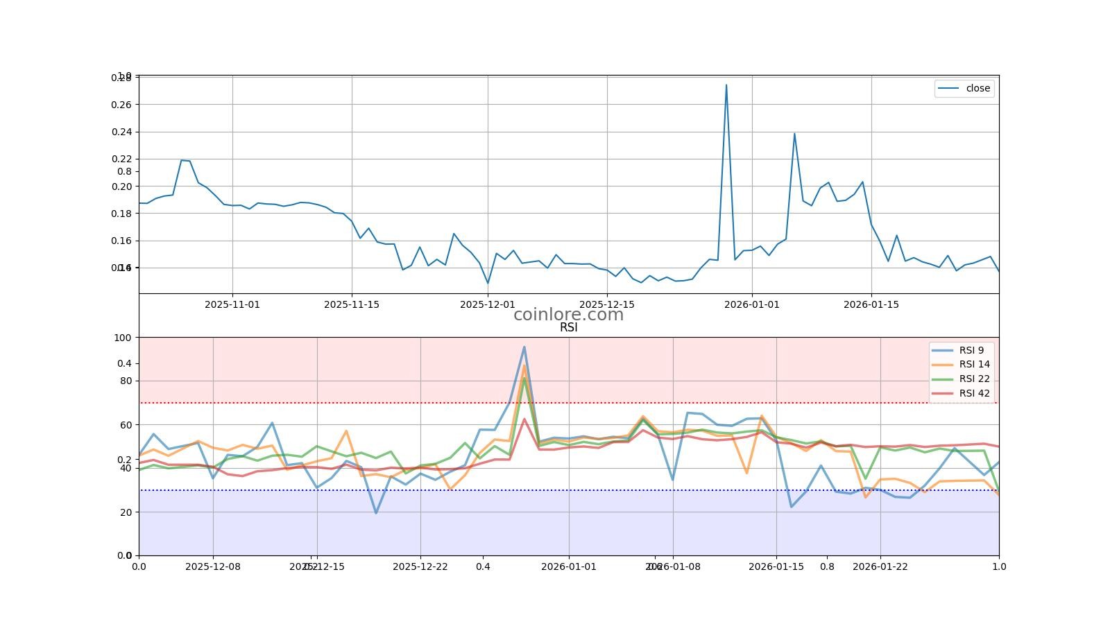 AliF Coin RSI indicator