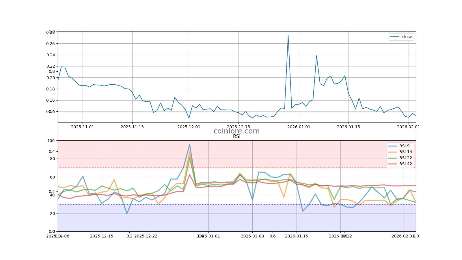 AliF Coin RSI indicator