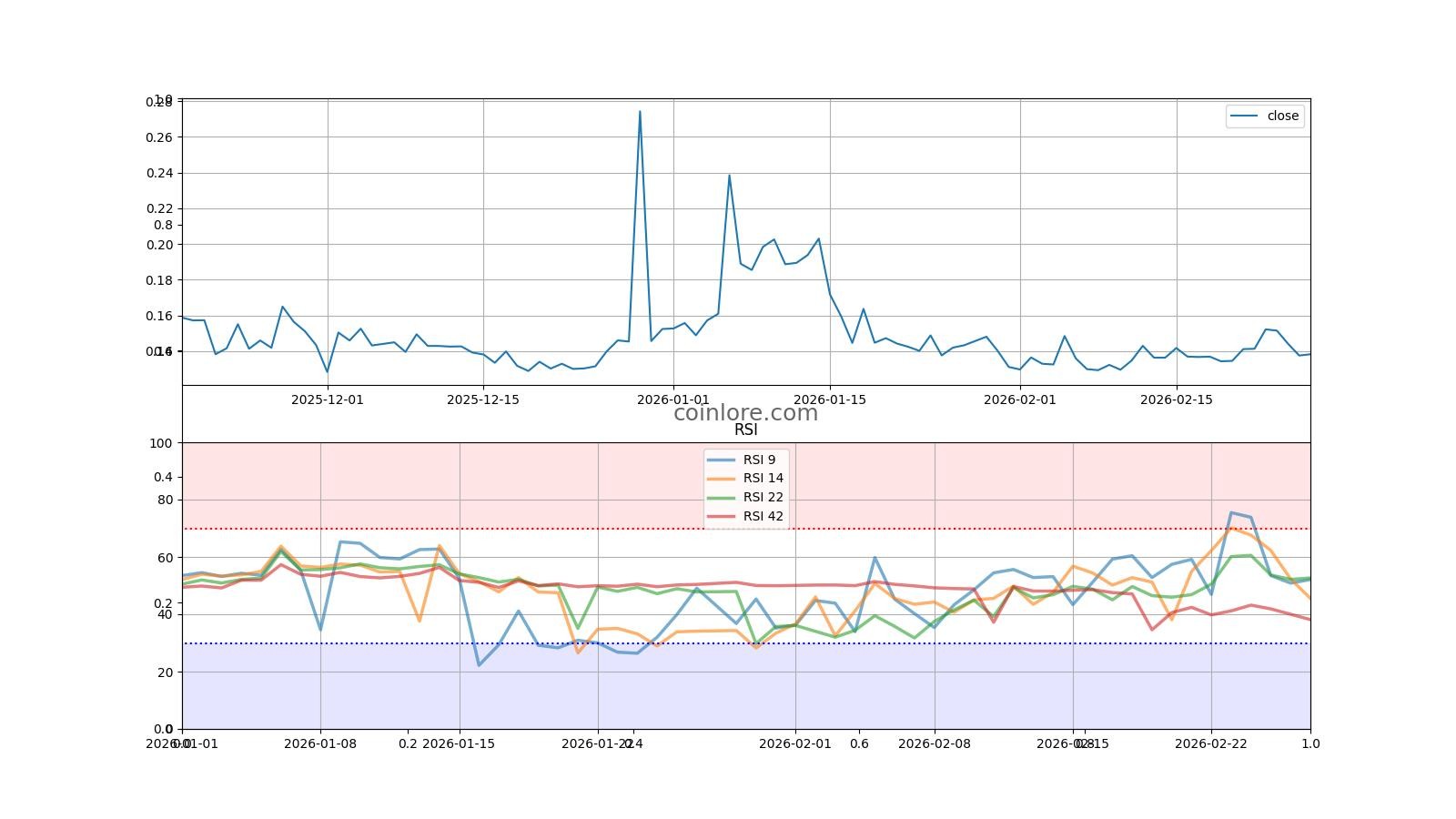 AliF Coin RSI indicator