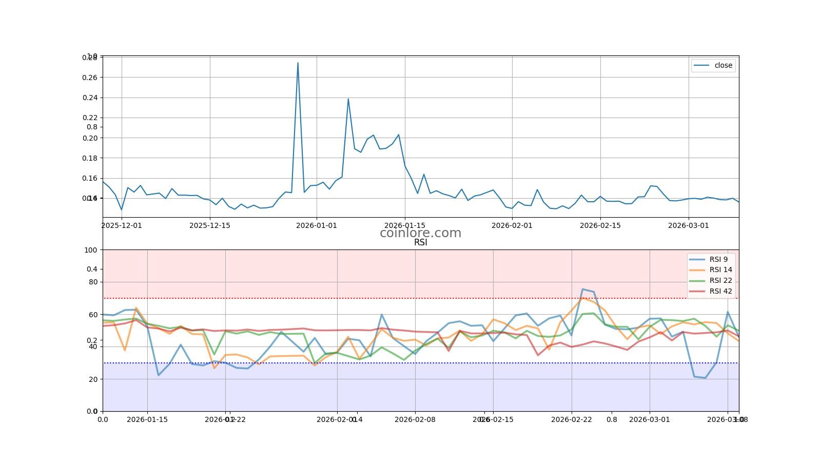 AliF Coin RSI indicator