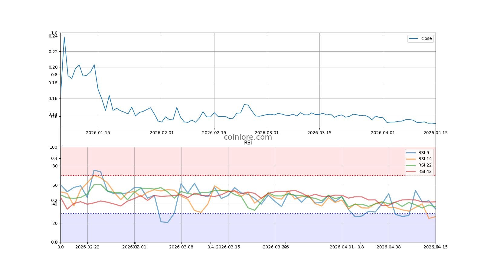 AliF Coin RSI indicator