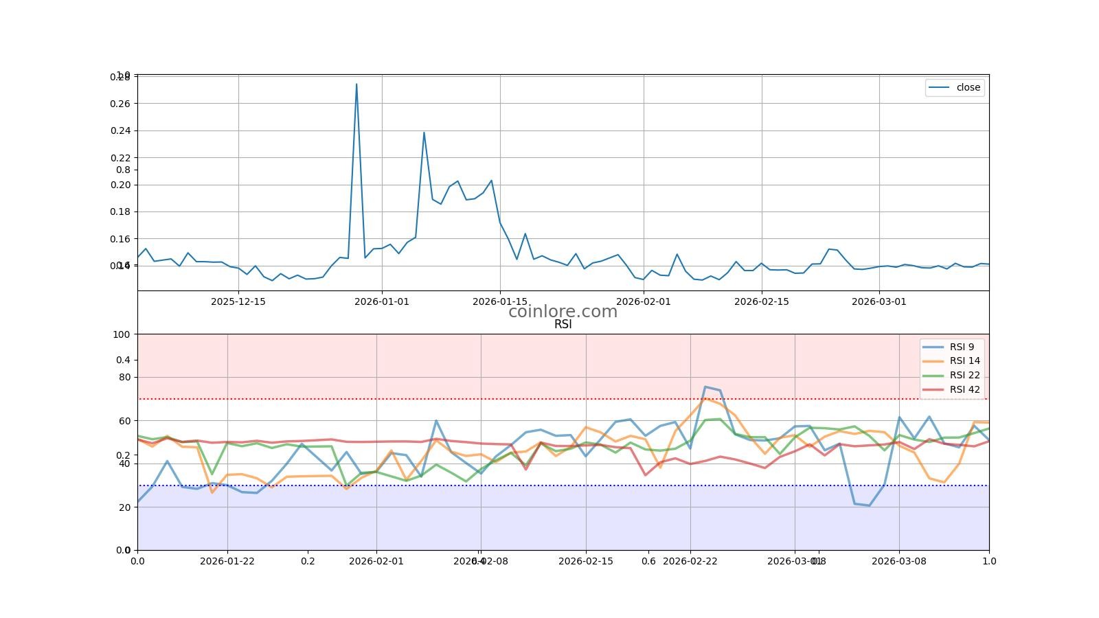 AliF Coin RSI indicator