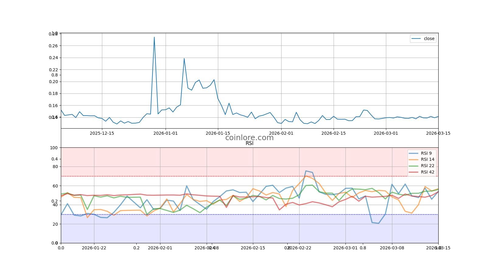 AliF Coin RSI indicator