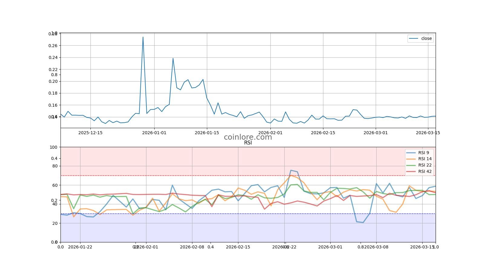 AliF Coin RSI indicator