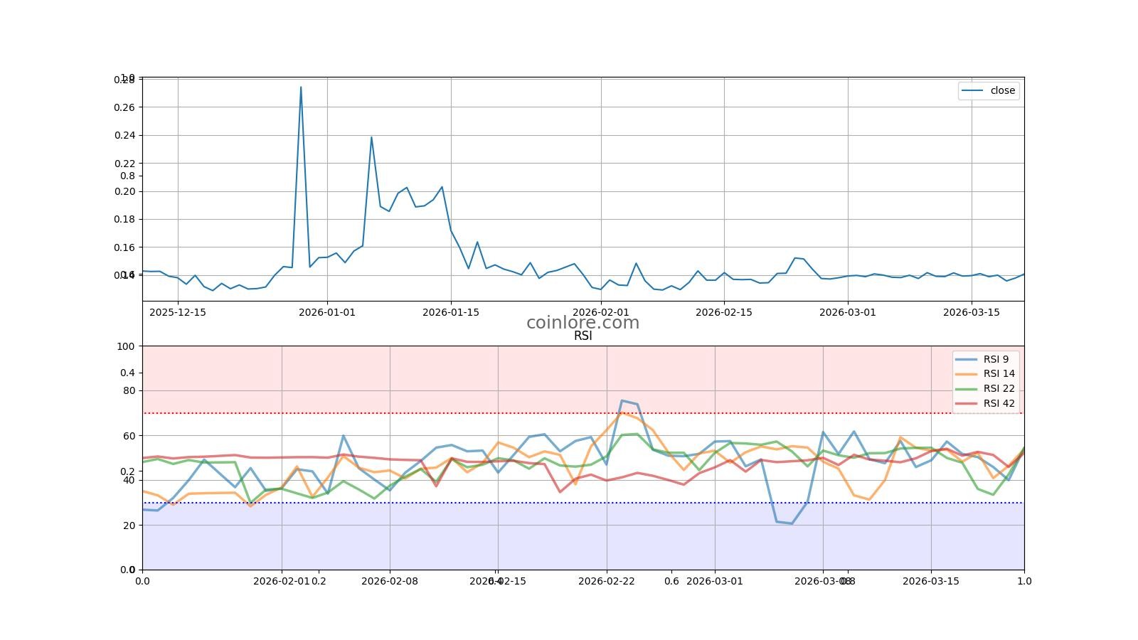 AliF Coin RSI indicator