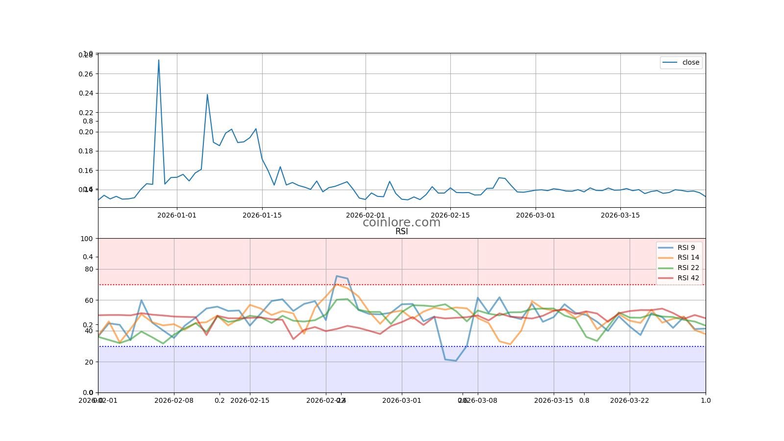 AliF Coin RSI indicator