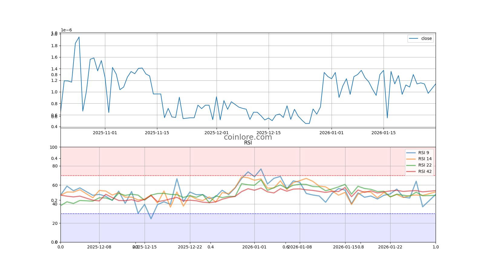 ALITA RSI indicator