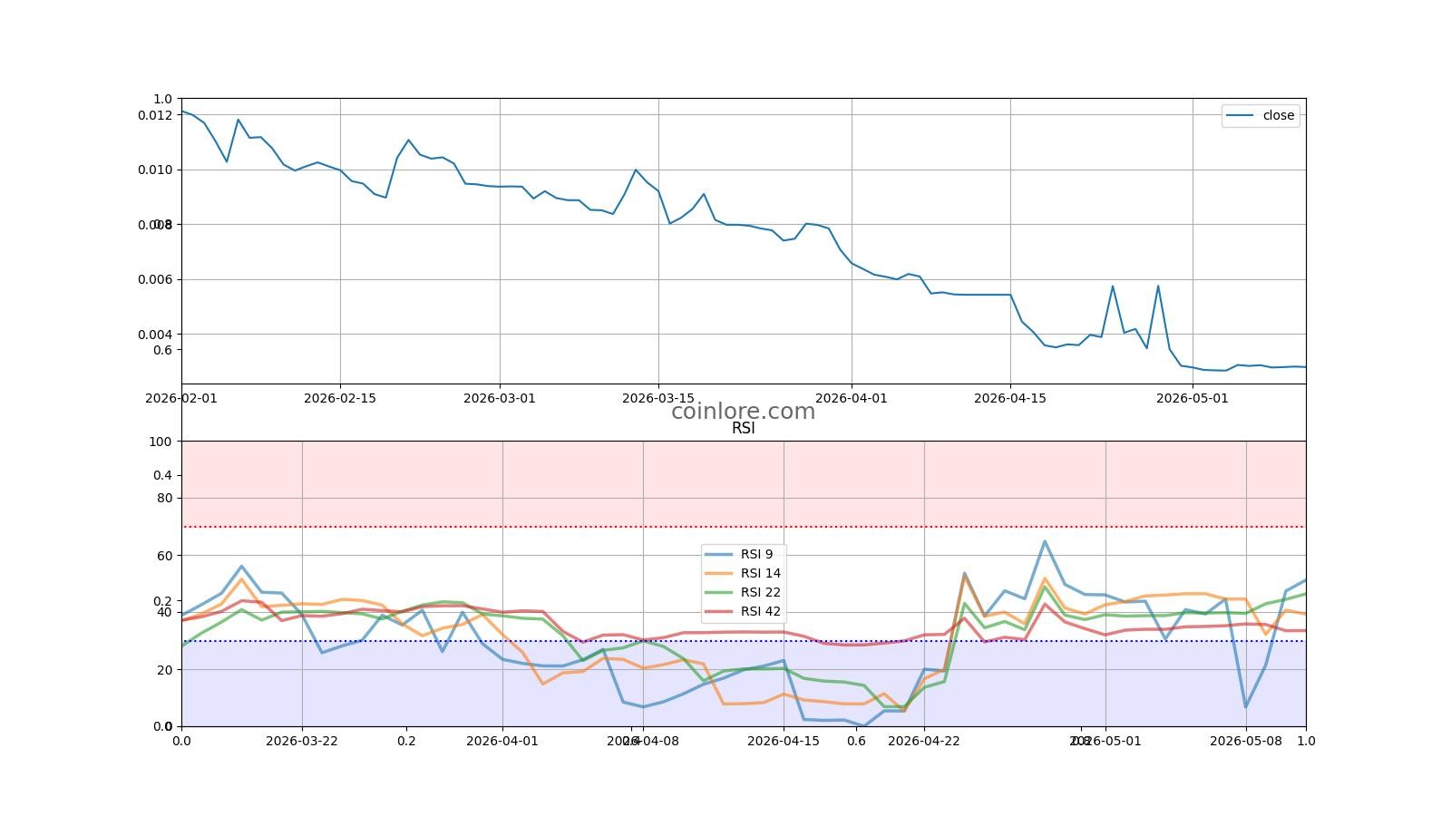 Alkimi RSI indicator