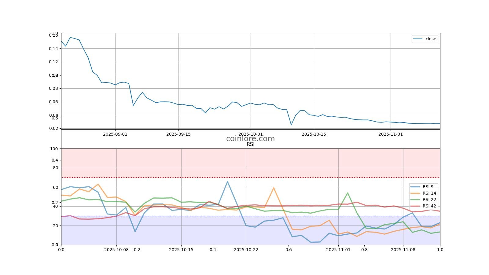 Alkimi RSI indicator