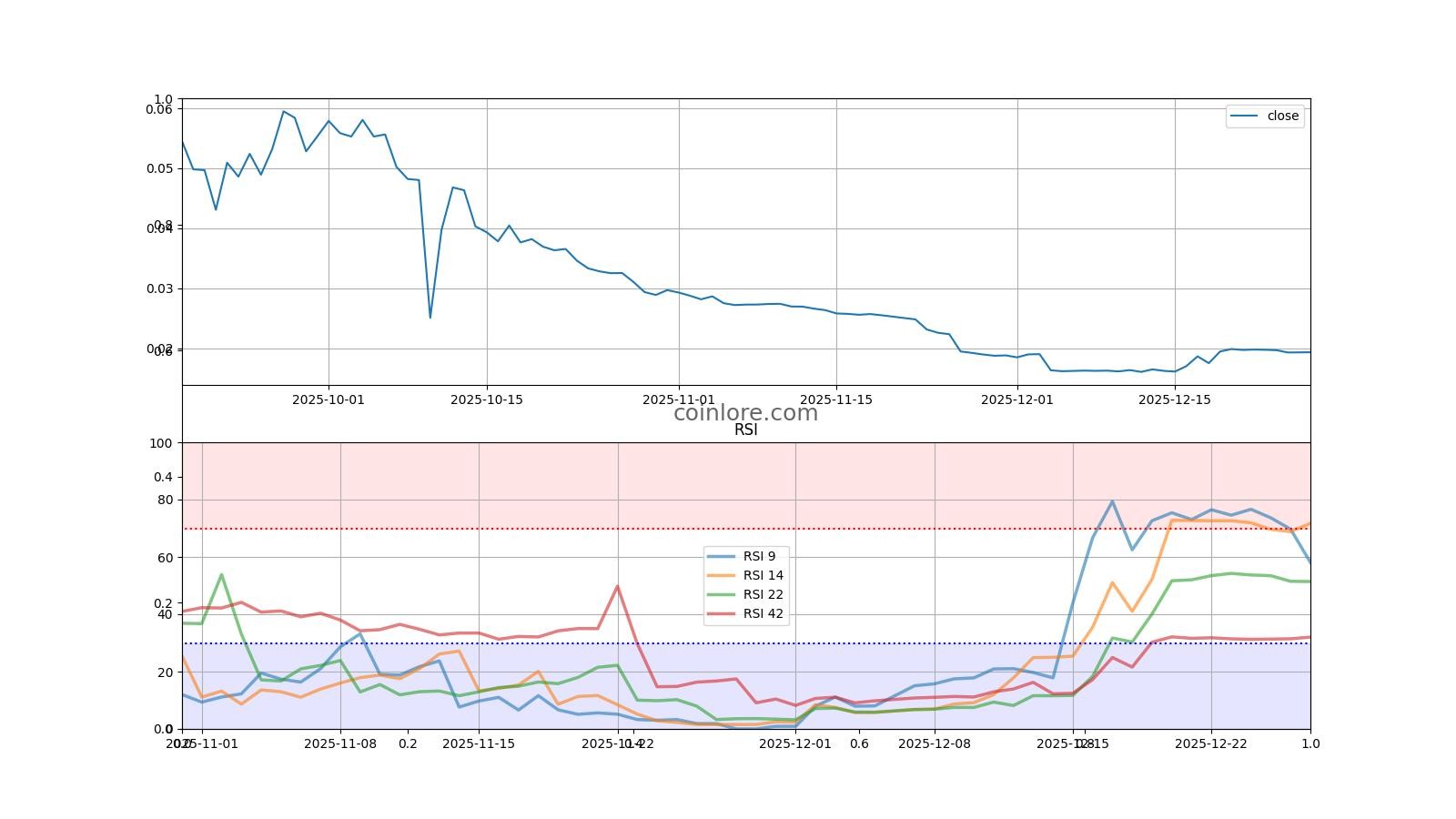 Alkimi RSI indicator