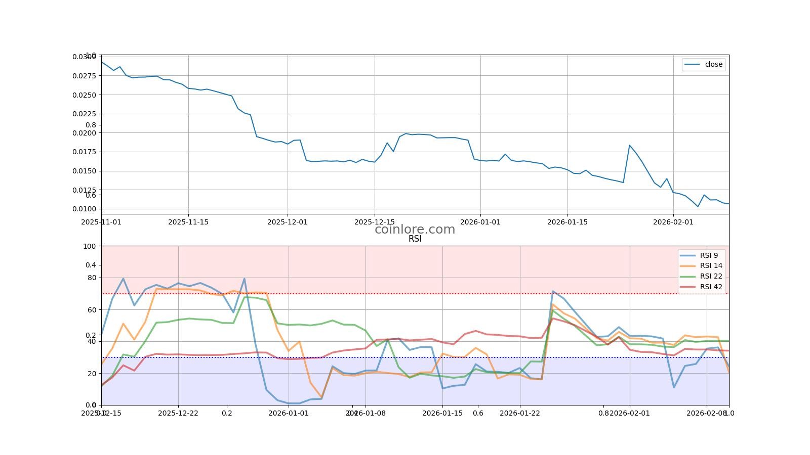 Alkimi RSI indicator