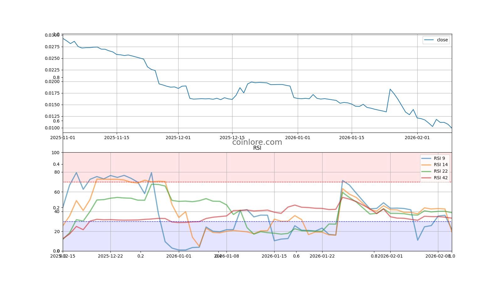 Alkimi RSI indicator