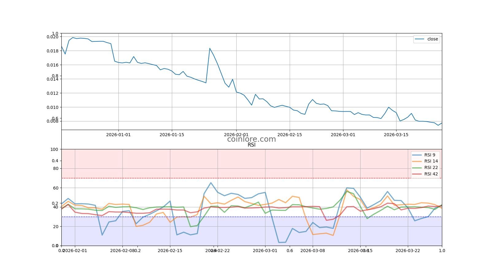 Alkimi RSI indicator