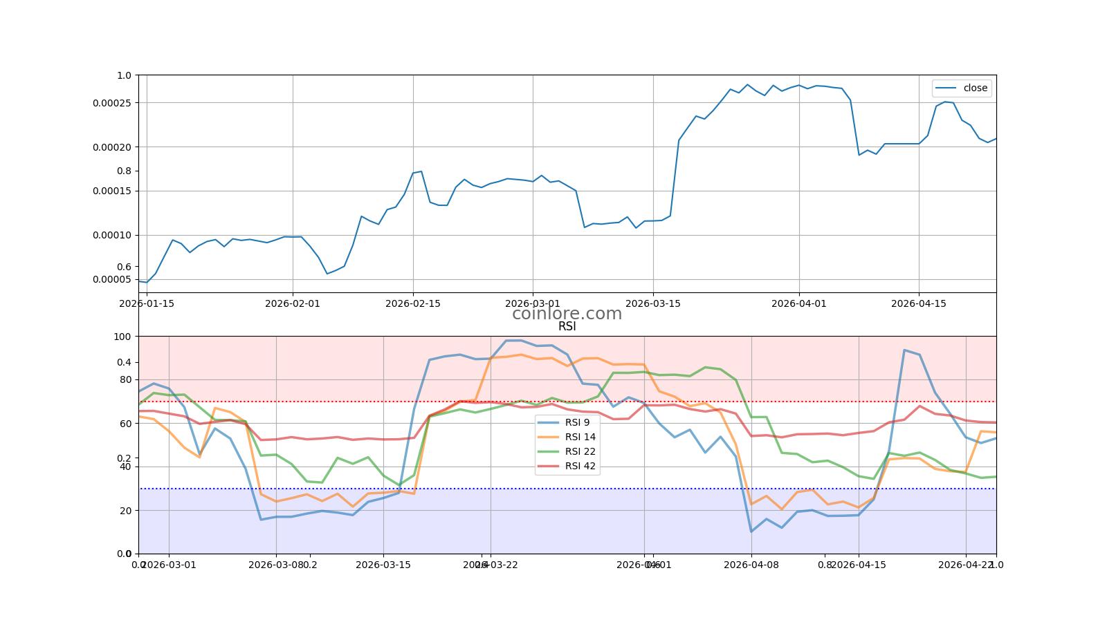 ALL.ART RSI indicator