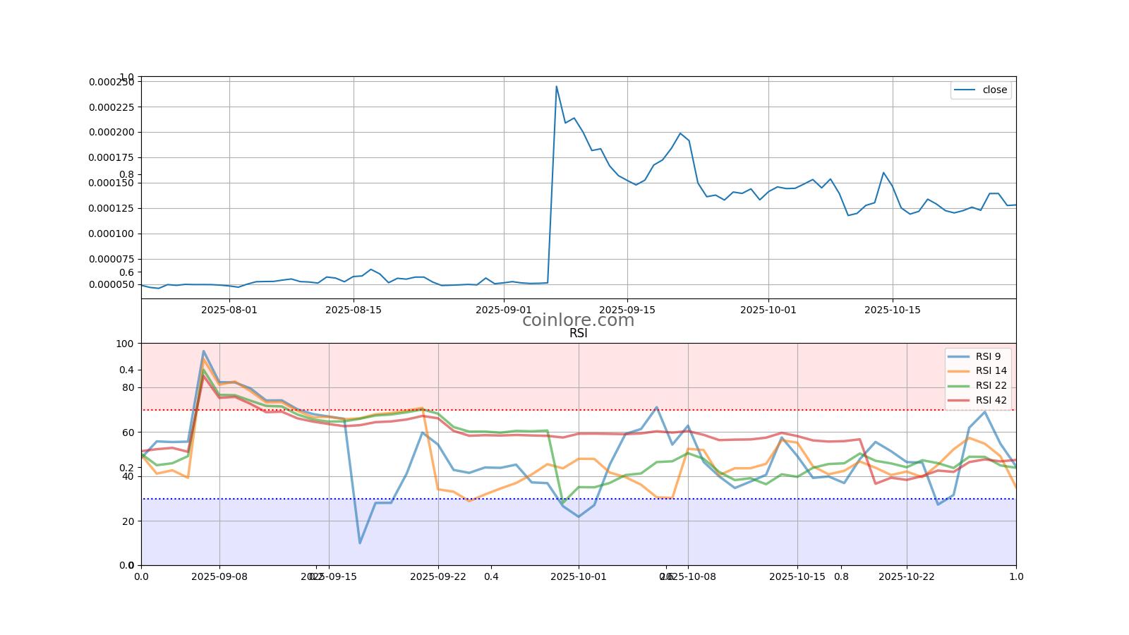 ALL.ART RSI indicator