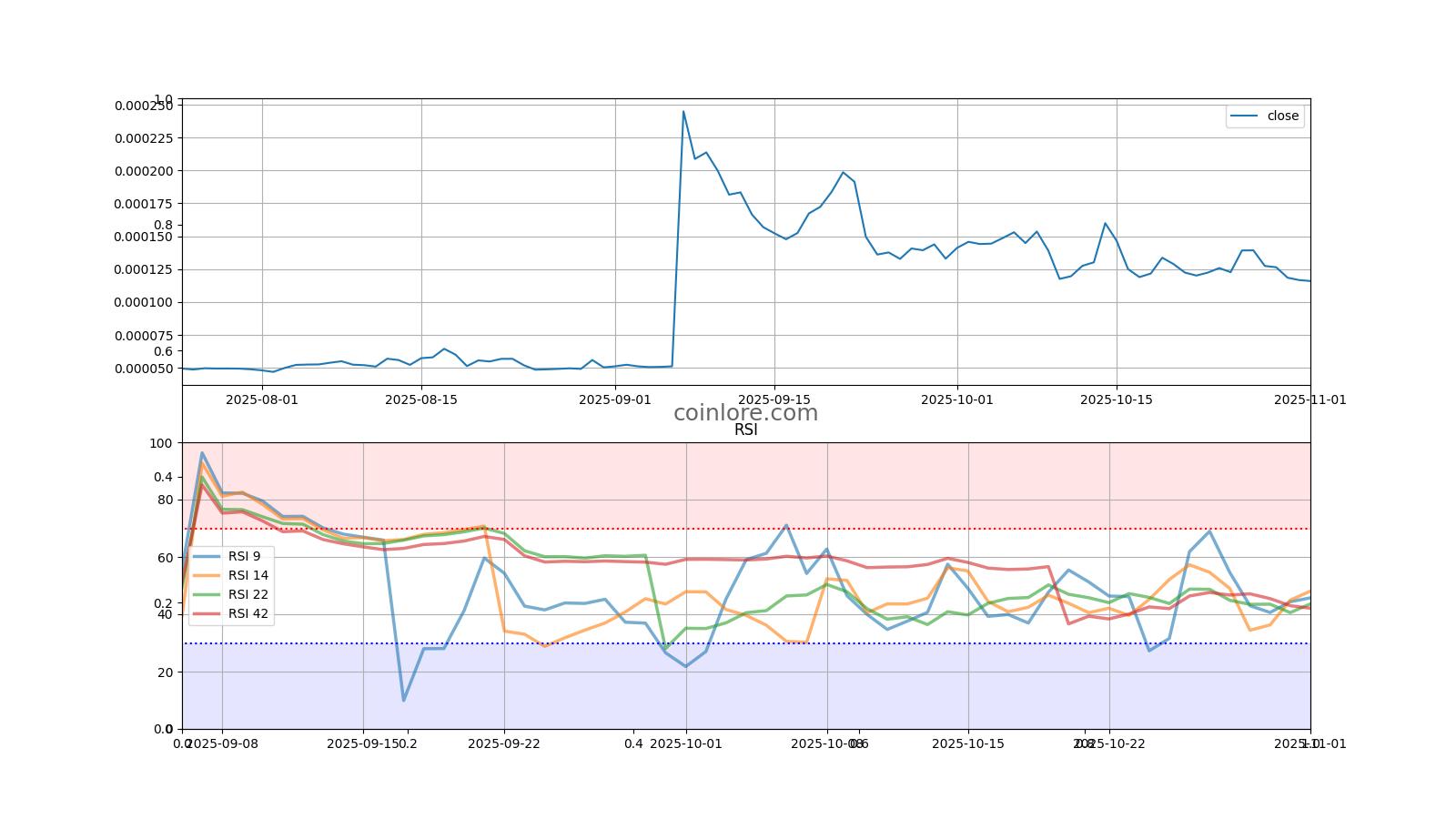 ALL.ART RSI indicator