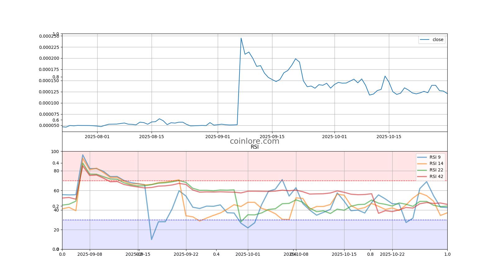 ALL.ART RSI indicator