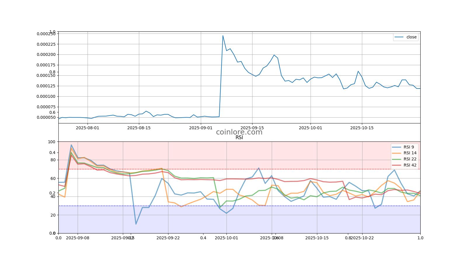 ALL.ART RSI indicator