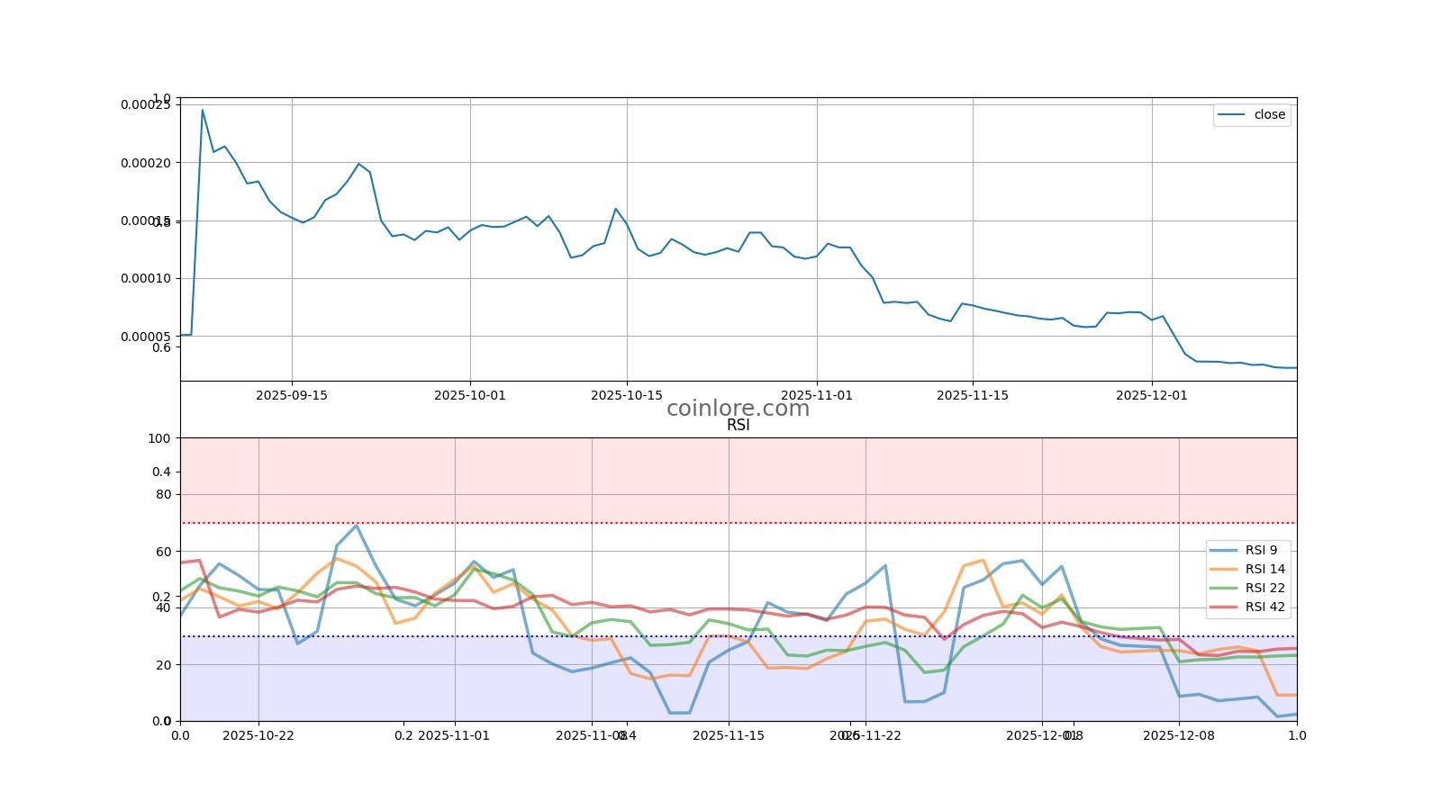 ALL.ART RSI indicator