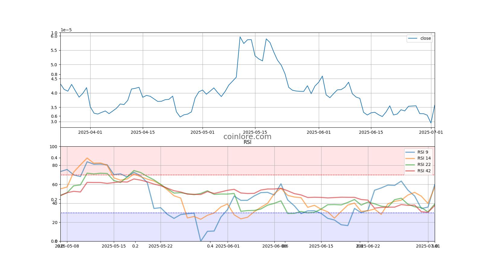 ALL.ART RSI indicator