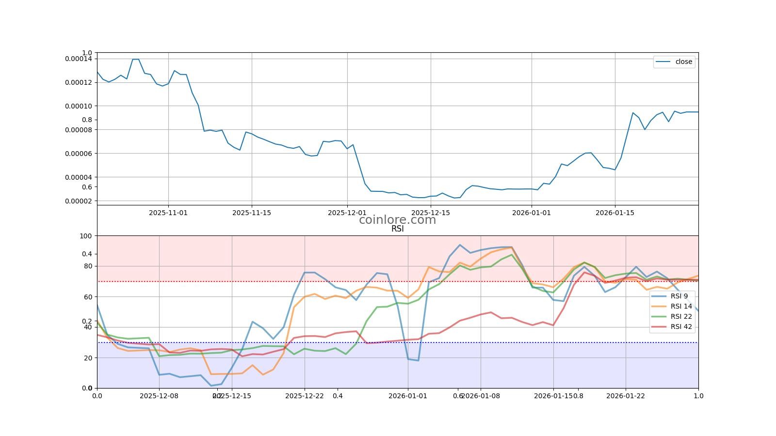 ALL.ART RSI indicator