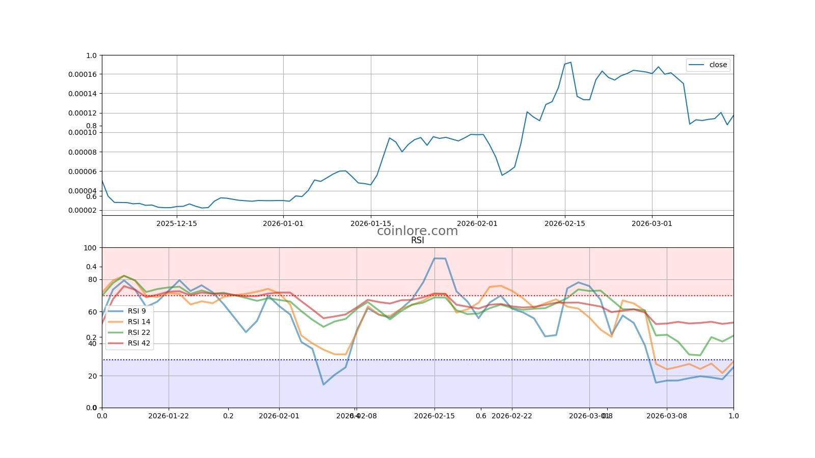 ALL.ART RSI indicator