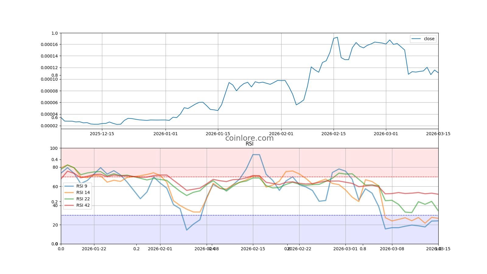 ALL.ART RSI indicator