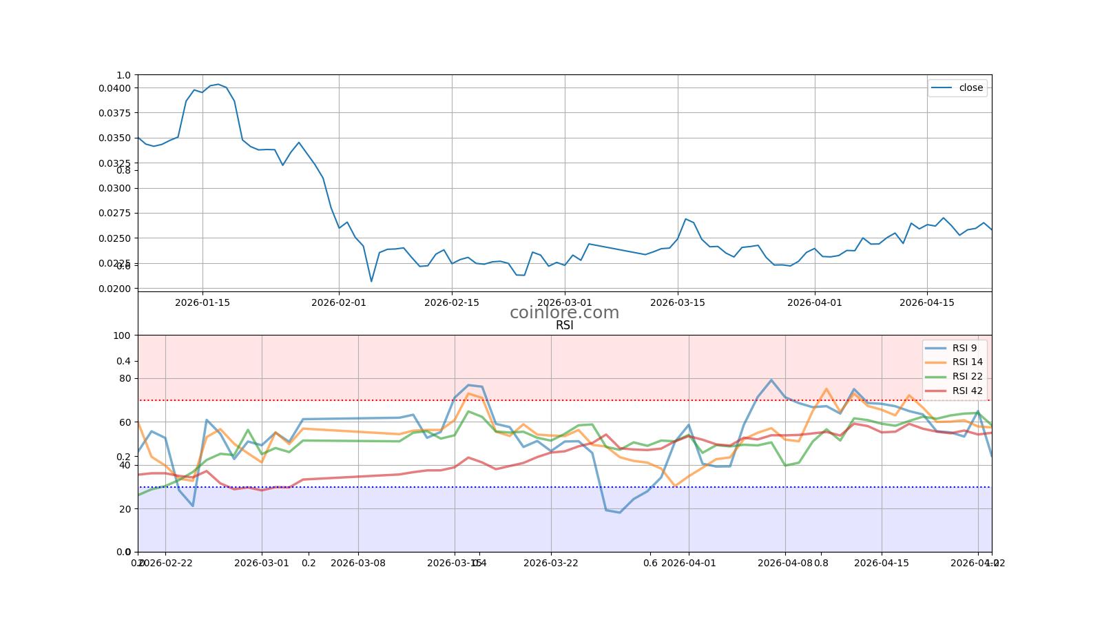 All In RSI indicator