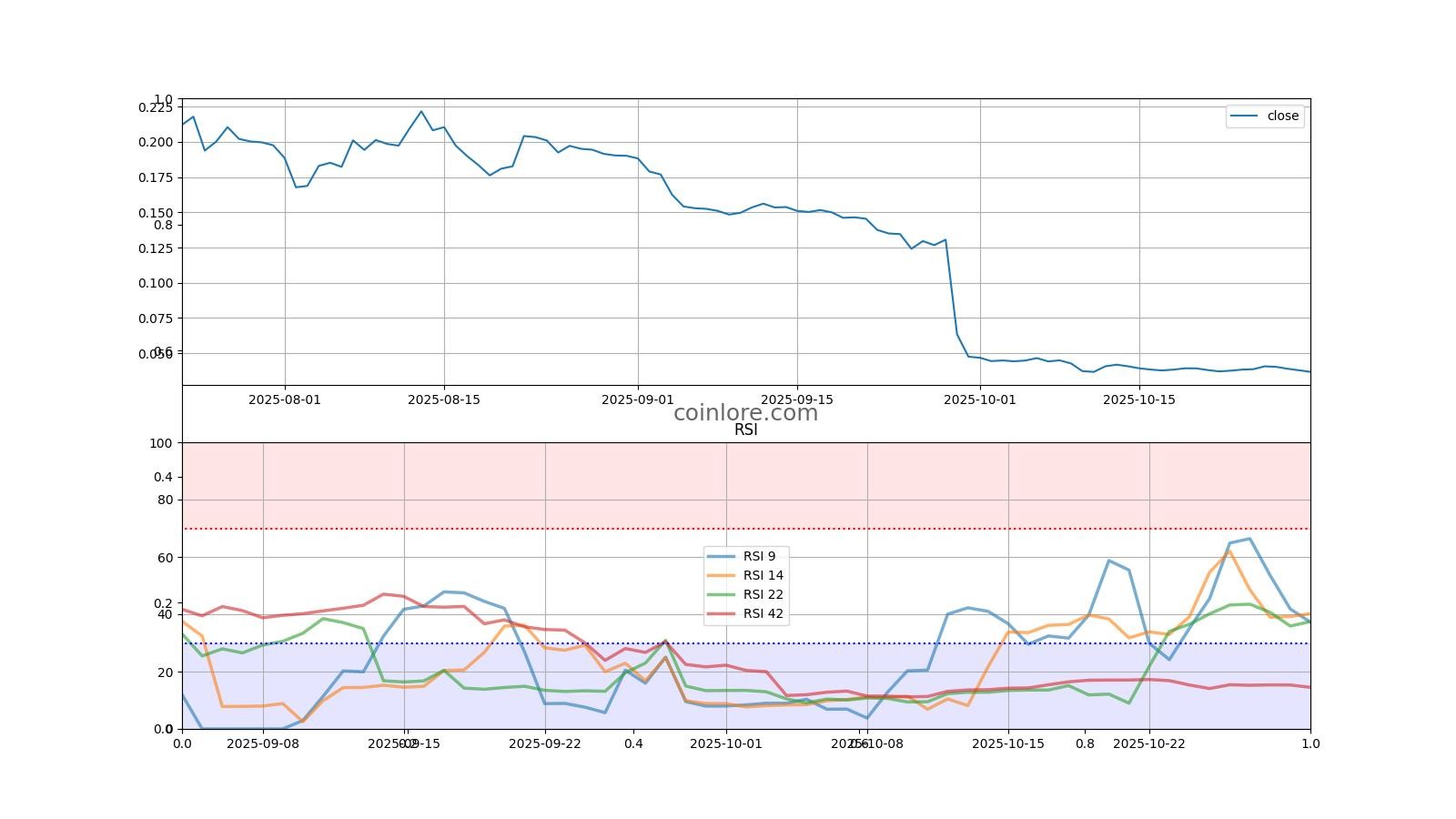 All In RSI indicator