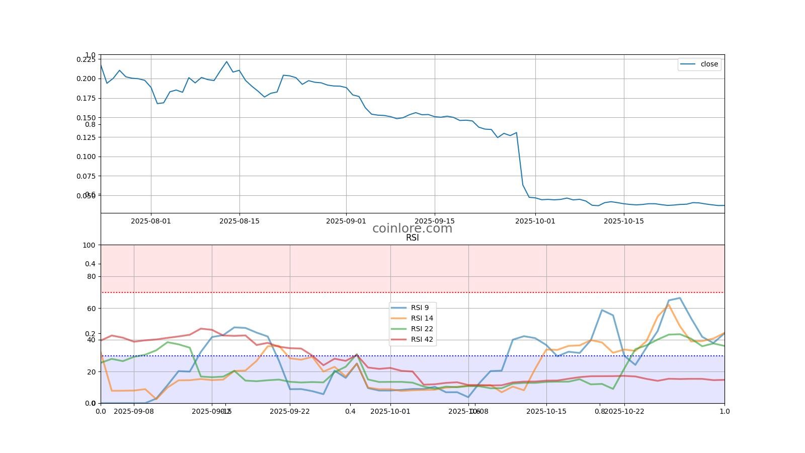 All In RSI indicator