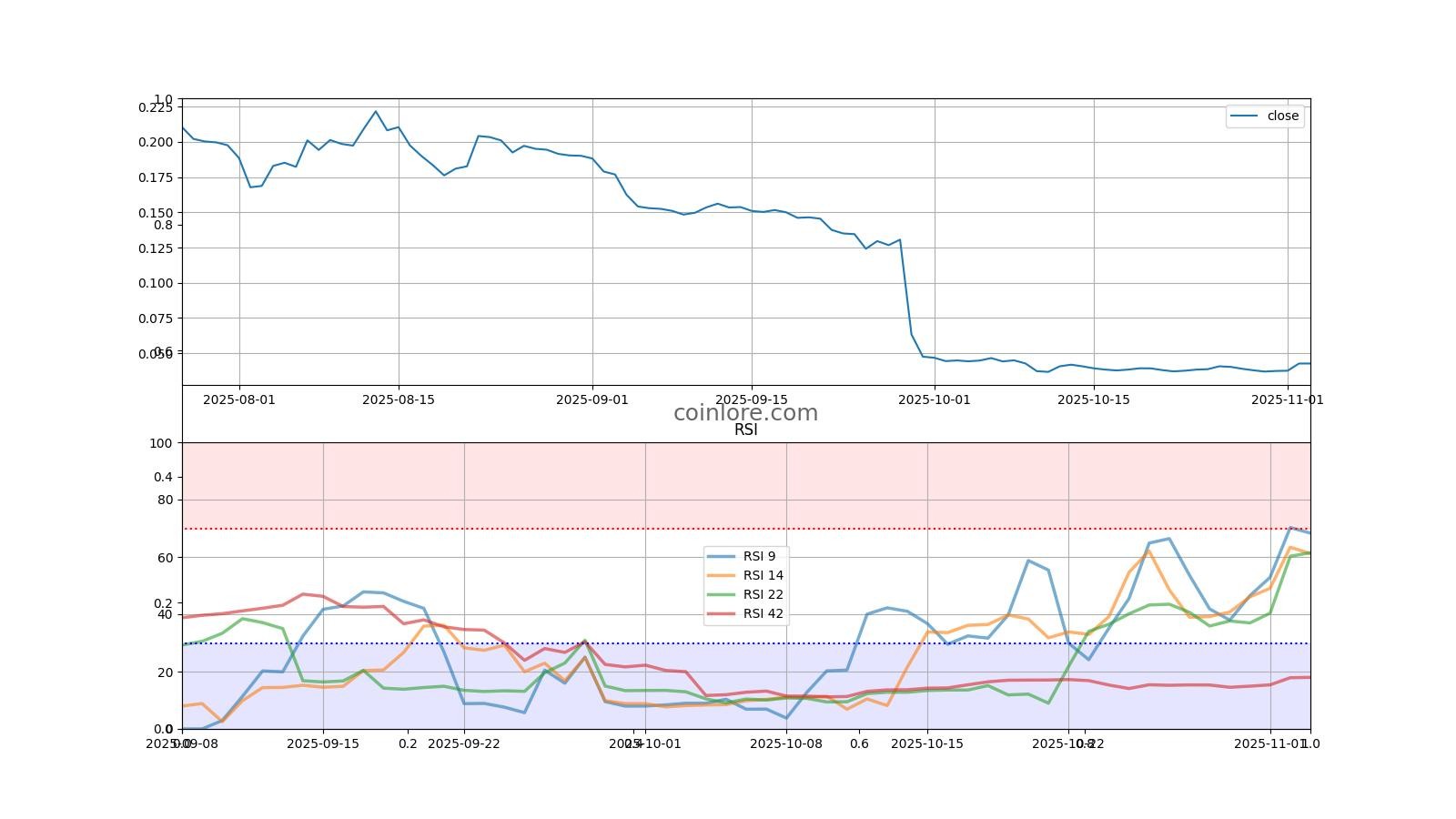 All In RSI indicator