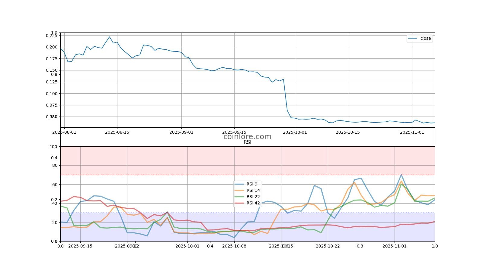 All In RSI indicator