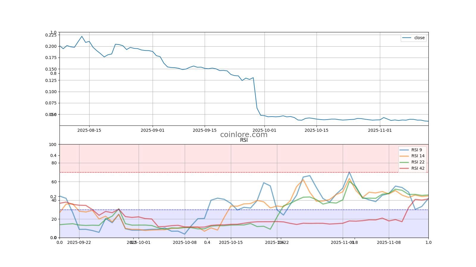 All In RSI indicator