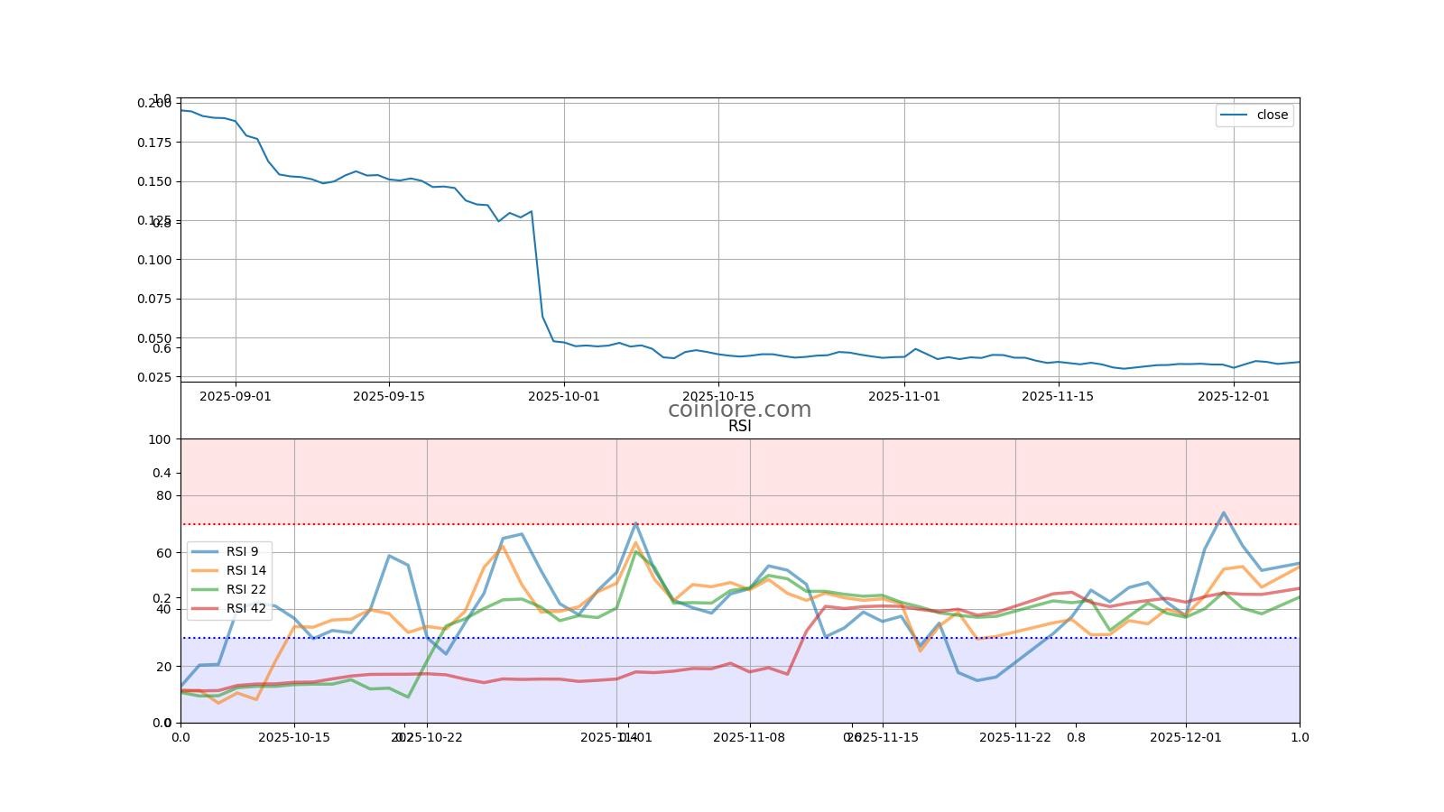 All In RSI indicator