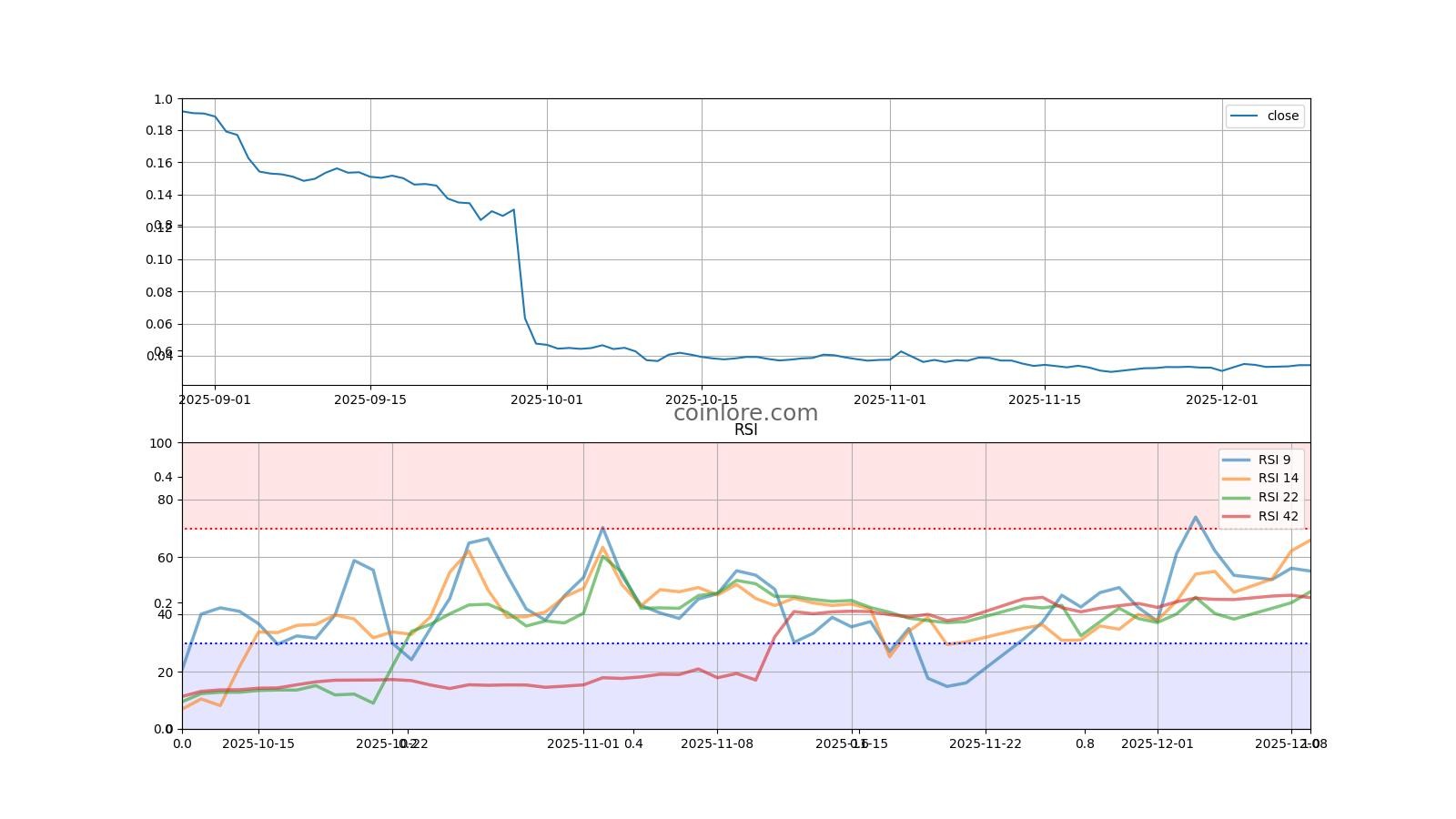 All In RSI indicator