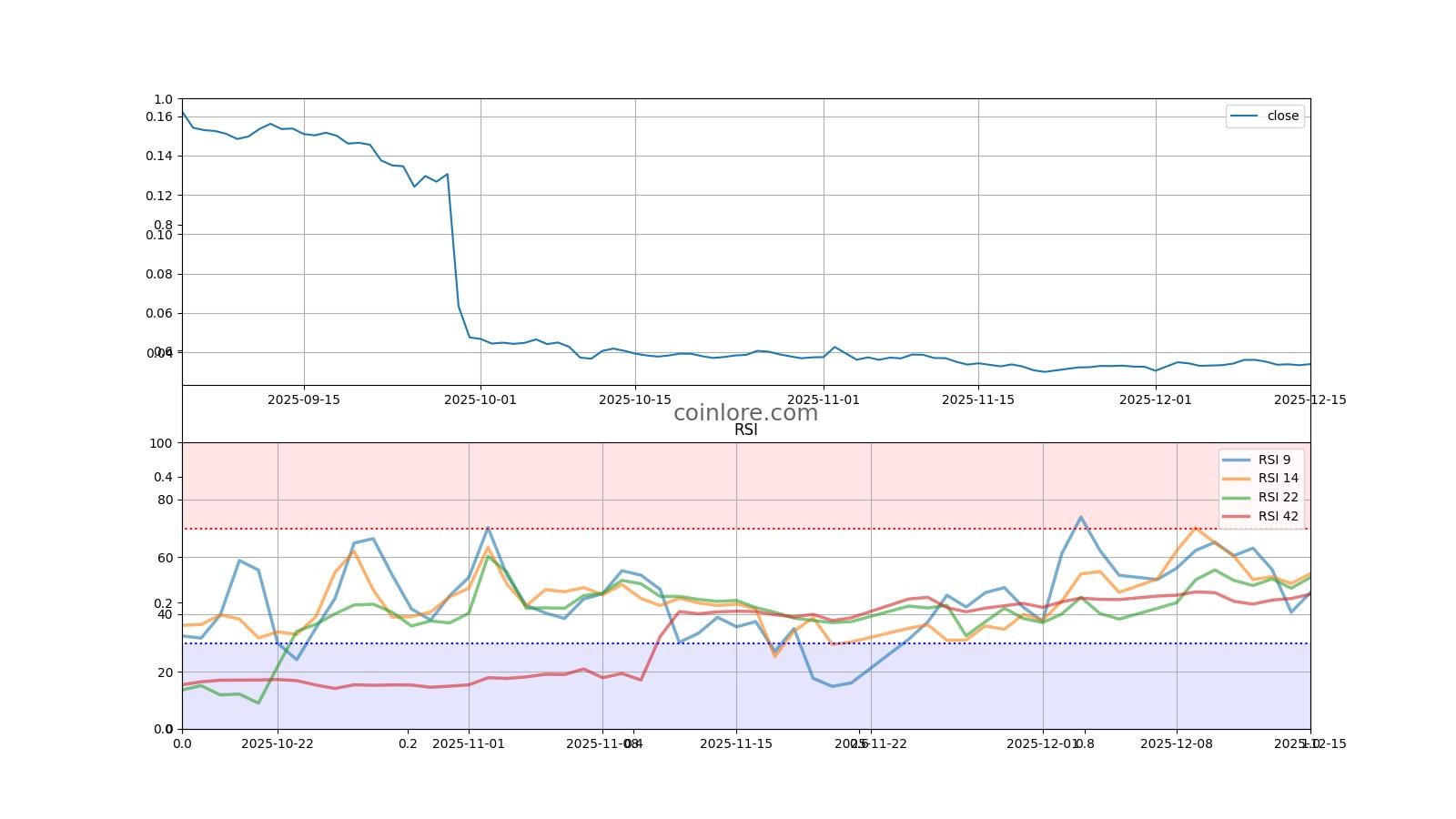 All In RSI indicator
