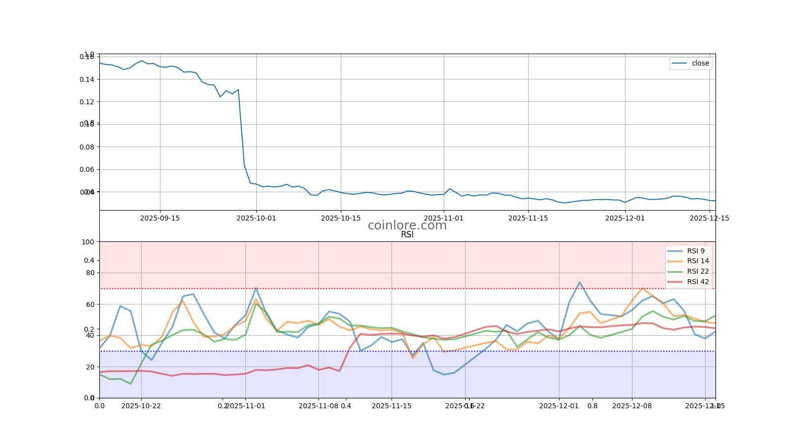 All In RSI indicator