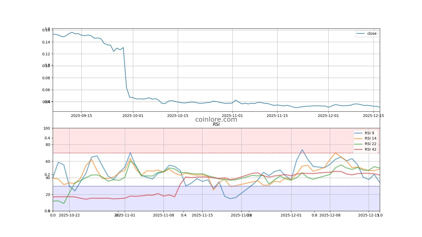 All In RSI indicator